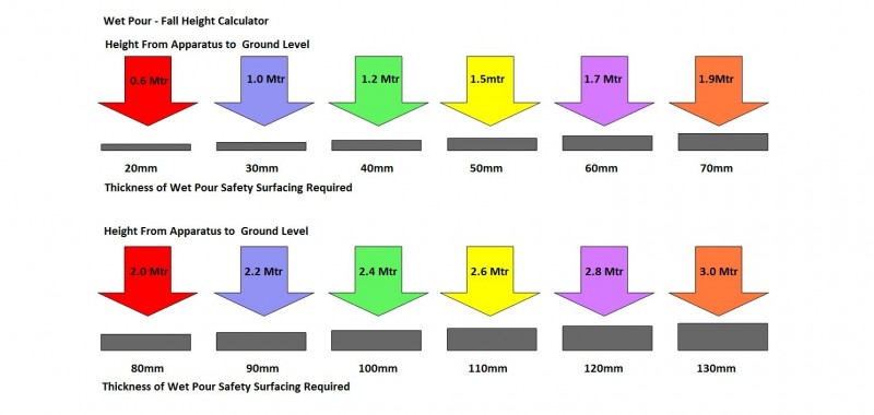 Wet pour rubber safety surfacing | Ace Shelters